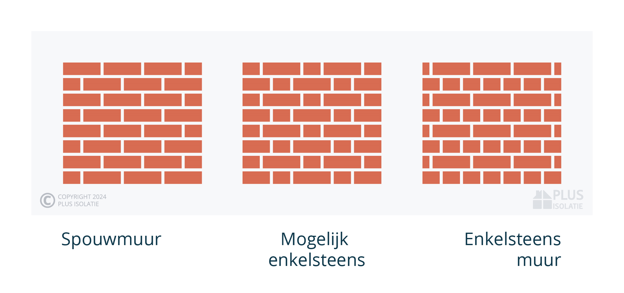 Heb ik een spouwmuur? | Plus Isolatie