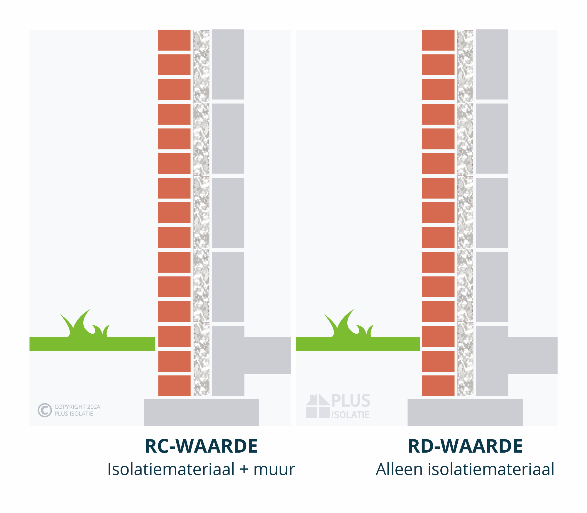 Spouwmuurisolatie | Gratis Offerte | Op Locatie
