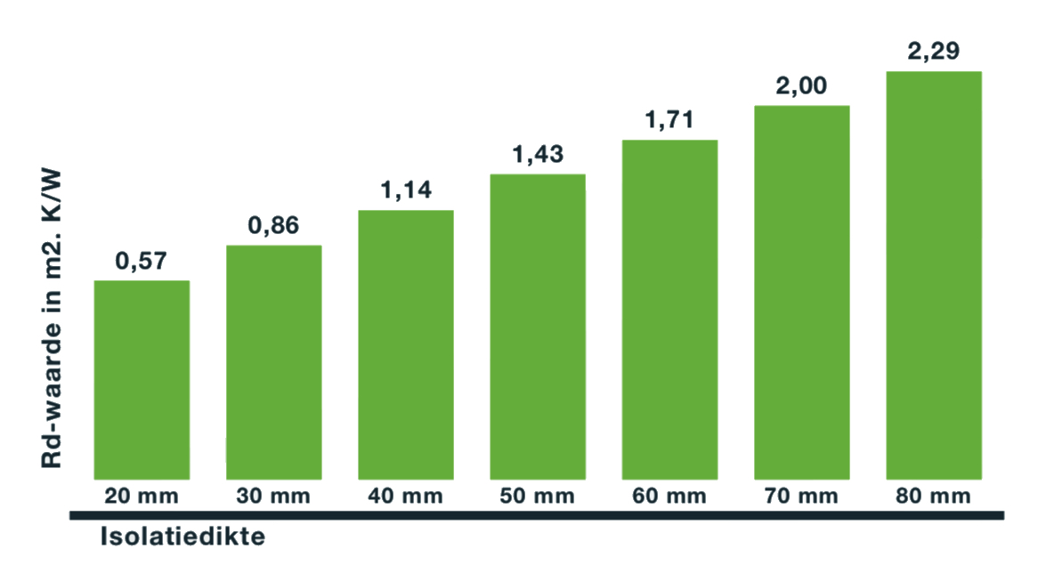 HR IsoFoam Isolatie | Plus Isolatie