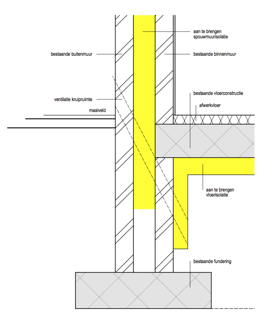 Werkwijze spouwmuurisolatie - Plus Isolatie